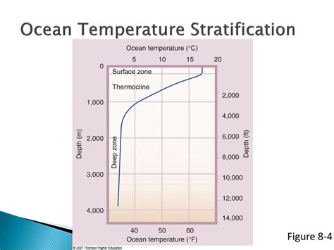 Climate And Weather Chapter Ppt Download