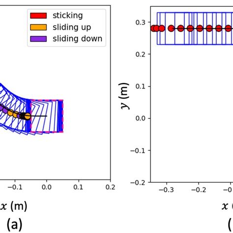 Cart Pole A Snapshots Of The Full Swing Up Simulation Using πx Download Scientific
