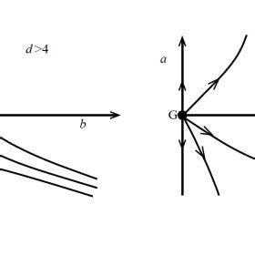 The Gaussian fixed point of scalar field theory | Download Scientific ...
