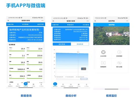 智慧农业大数据平台系统软件 环境监测平台软件扬尘噪音监控平台软件网格化空气质量监测平台软件水气噪声土壤综合平台软件 【艾方立官方网】