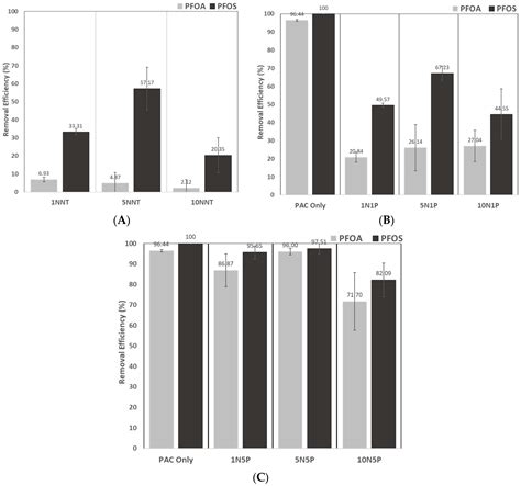 Development Of Polyacrylamide Based Hydrogel Composites With Powdered