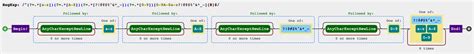 Python Checking The Strength Of A Password Using Regexes Code