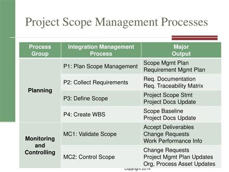 PPT Project Scope Management PowerPoint Presentation ID