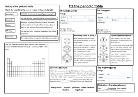 Gcse Chemistry Revision C2 The Periodic Table Revision Mat Teaching