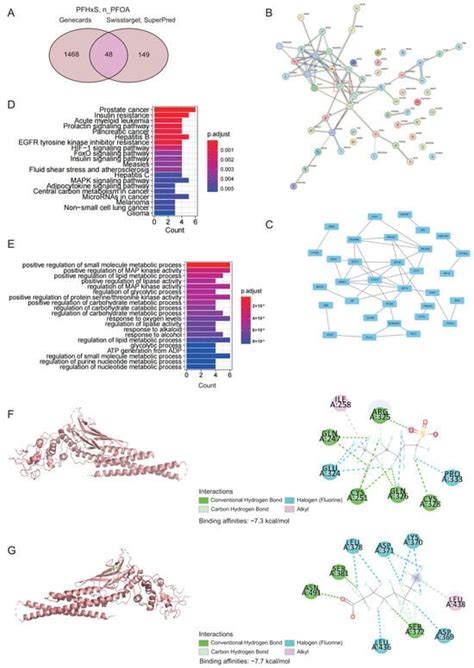 Toxics An Open Access Journal From Mdpi