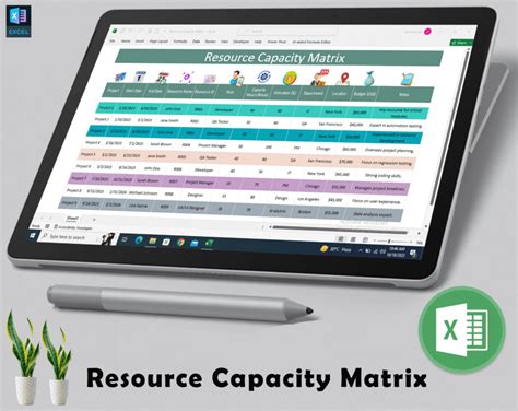 Buy Resource Capacity Matrix Best Capacity Planning Tool