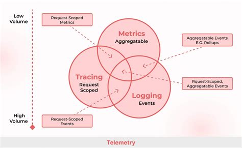 What Is Opentelemetry Why Its Important And How To Use It In 2023