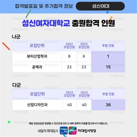 성신여대 정시 추합 예비 2023 성신여자대학교 미대 정시 합격발표일 추가합격 충원합격 발표일정 산업디자인 공예 동양화 서양화 조소 뷰티산업 네이버 블로그