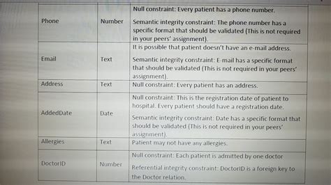Solved Programming Assignment Unit 1 Solution Doctor