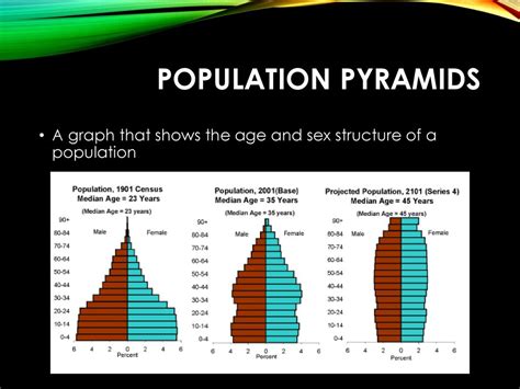 Human Geography Ppt Download
