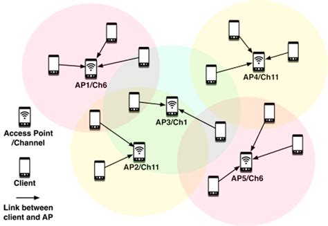 Lightweight Self Organizing Reconfiguration Of Opportunistic