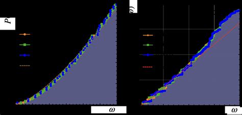 Comparison Of Spectral Properties From Analytic Limits To Numerics Of Download Scientific