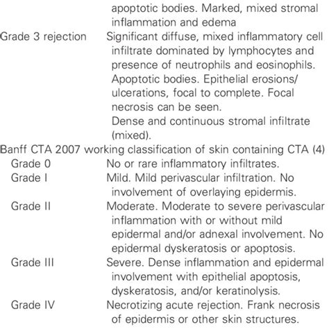 Proposed Grading System For Uterus Transplantation Cervical Biopsies Download Table