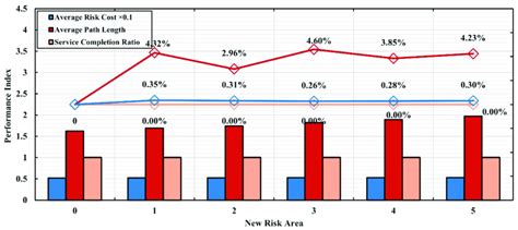path replanning due to new risk zones download scientific diagram