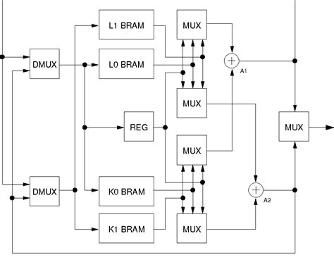 Lagged Fibonacci Generator Semantic Scholar