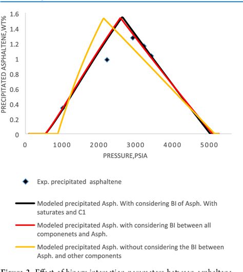 Figure 3 From Development Of A Computational Fluid Dynamics Compositional Wellbore Simulator For
