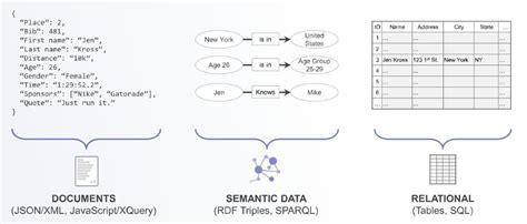 Joon Kim On Linkedin Geospatial Semantic Imagery Sql Xquery