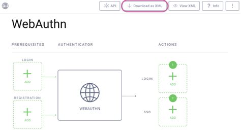Learn How To Import And Export Configurations Curity