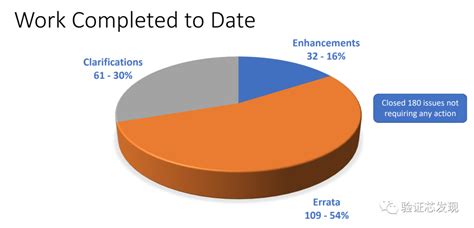 Ieee 1800 Systemverilog标准，即将更新！ 知乎