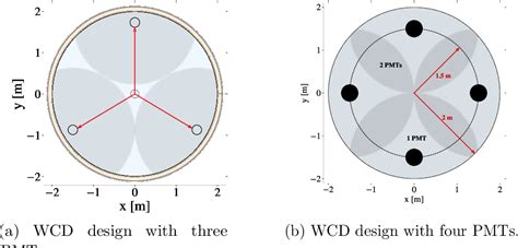 figure 10 from progress in end to end optimization of detectors for