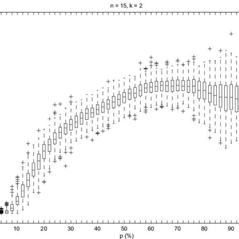 3 results from the third simulation the x axis shows the propability