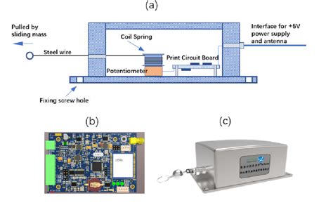 Hardware Of Wileless Displacement Sensor 1 Section View Of Sensor