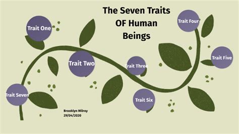 Characteristics Of Human Beings Ppt Dwjve