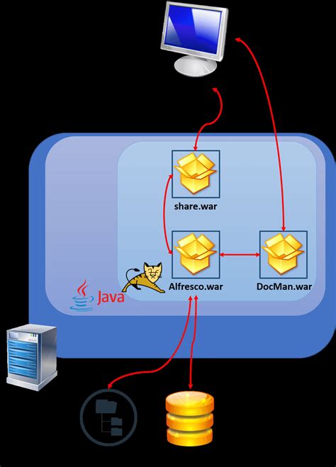 High Level Architecture Of The Proposed System Download Scientific Diagram