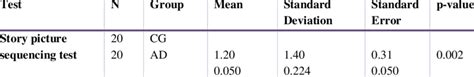 Violation Related With The Maxim Of Relation Download Scientific Diagram