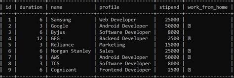 Spring Boot How To Access Database Using Spring Data Jpa Geeksforgeeks