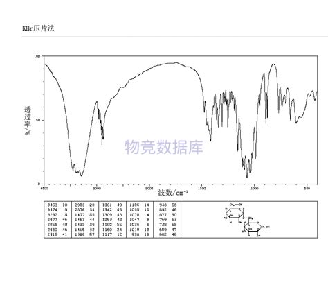 蔗糖麦芽糖结构式 麦芽糖分子式 蔗糖的简式 大山谷图库