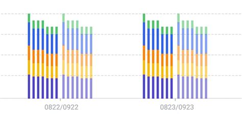 How To Implement Multi Group Bar Chart And Interact With Highlighting By Grouping Dimension