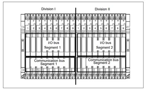 Function Of Racks In Plc Types Of Siemens S7 400 Plc Racks