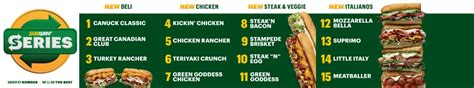 Subway Adds Fifteen New Sandwiches As Part Of Biggest Menu Overhaul