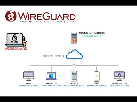 Cara Mudah Install WireGuard VPN Server Di VPS 100 Work YouTube