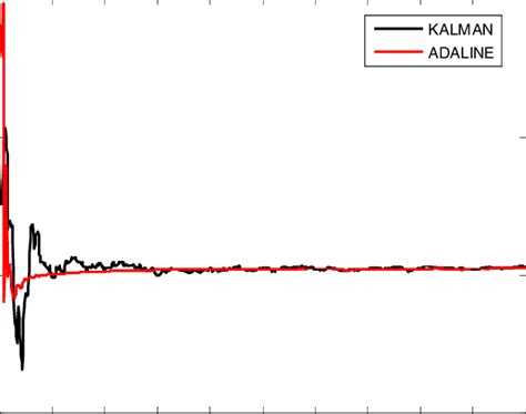 D Estimated Fundamental Harmonic Phase Download Scientific Diagram