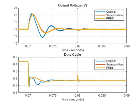Tune PID Controller in Real Time Using Closed-Loop PID Autotuner Block ...