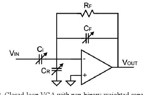 figure 1 from a single stage 37 db linear digitally controlled variable