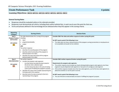Create Task Scoring Guidelines Create Performance Task 6 Points