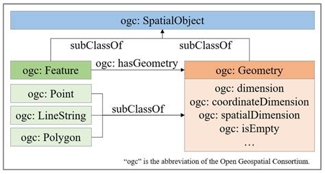 Spatio Temporal Knowledge Graph Based Research On Agro Meteorological