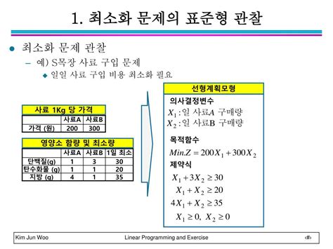 Ppt 선형계획법 및 연습 04 심플렉스법 2 동아대학교 산업경영공학과 김 준 우 Powerpoint Presentation Id5318097
