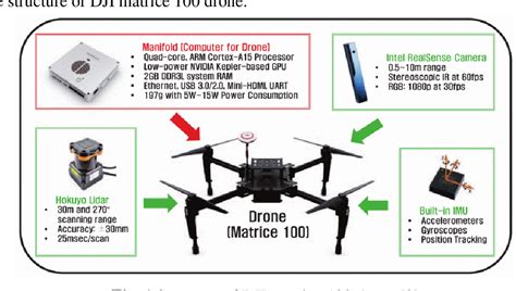Figure 1 From Design Of Disaster Four Rotor Drone Control System Based On Fuzzy Self Turning Pid
