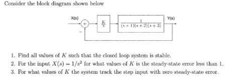 Solved Consider The Block Diagram Shown Below Ys Xs 1