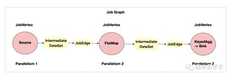 Flink 作业提交流程详解（建议收藏） 墨天轮
