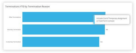 Highlighting Key Insights With Data Annotations