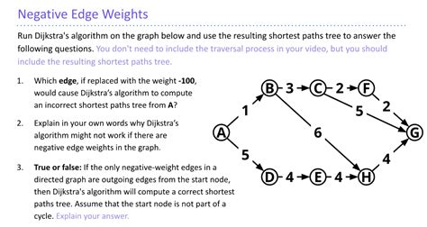 Solved Run Dijkstra S Algorithm On The Graph Below And Use Chegg