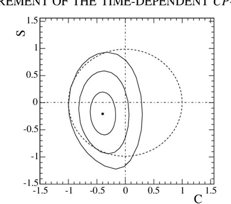 Figure From Measurement Of The Time Dependent CP Violating Asymmetry In B K S Cid