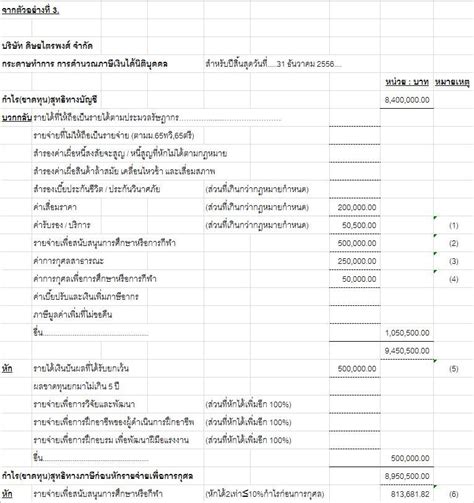 การคำนวณกำไร ขาดทุน สุทธิทางภาษี Thaitaxaccount