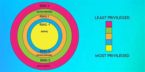 Hyperviseur De Type 1 Ou De Type 2 Quelle Est La Différence Mundo