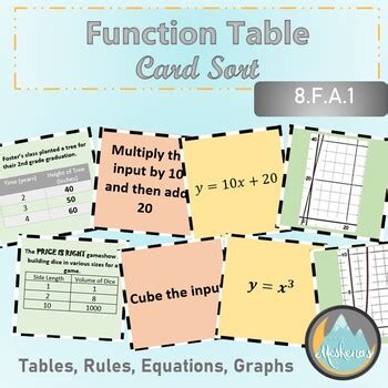 Function Table Matching Activity With Extension Questions 8 F A 1